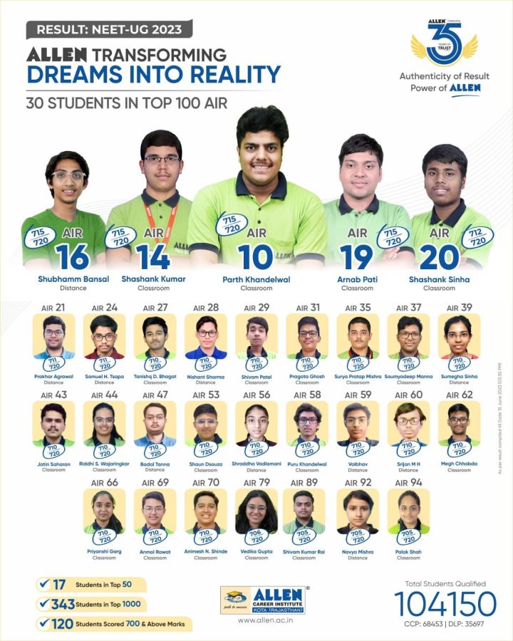 NEET UG 2023 - ALLEN’s 30 Students in Top 100 Ranks - My Exam : EduBlog of ALLEN Career ...