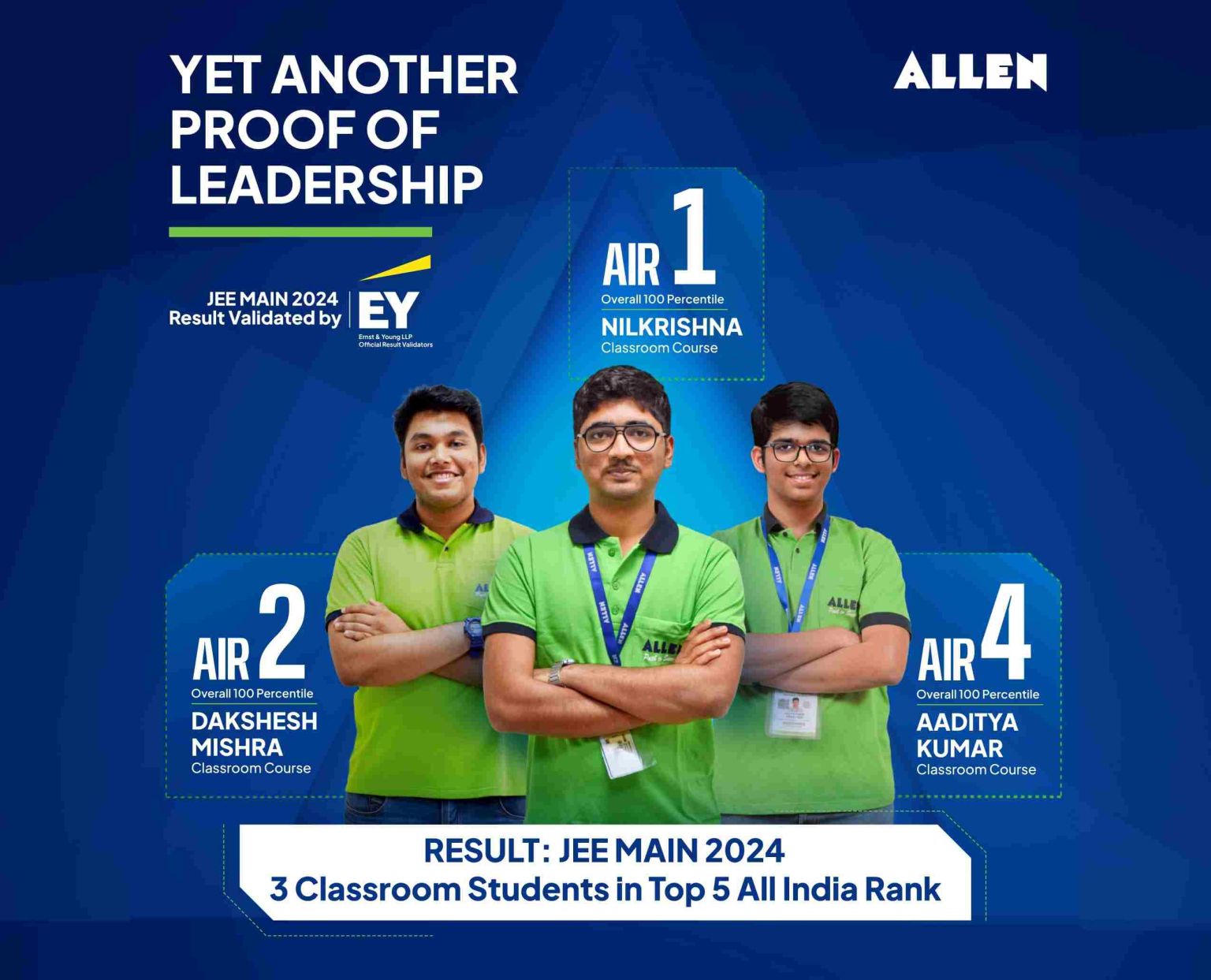 JEE Main 2024 All India Topper NilKrishna from ALLEN Career Institute ...