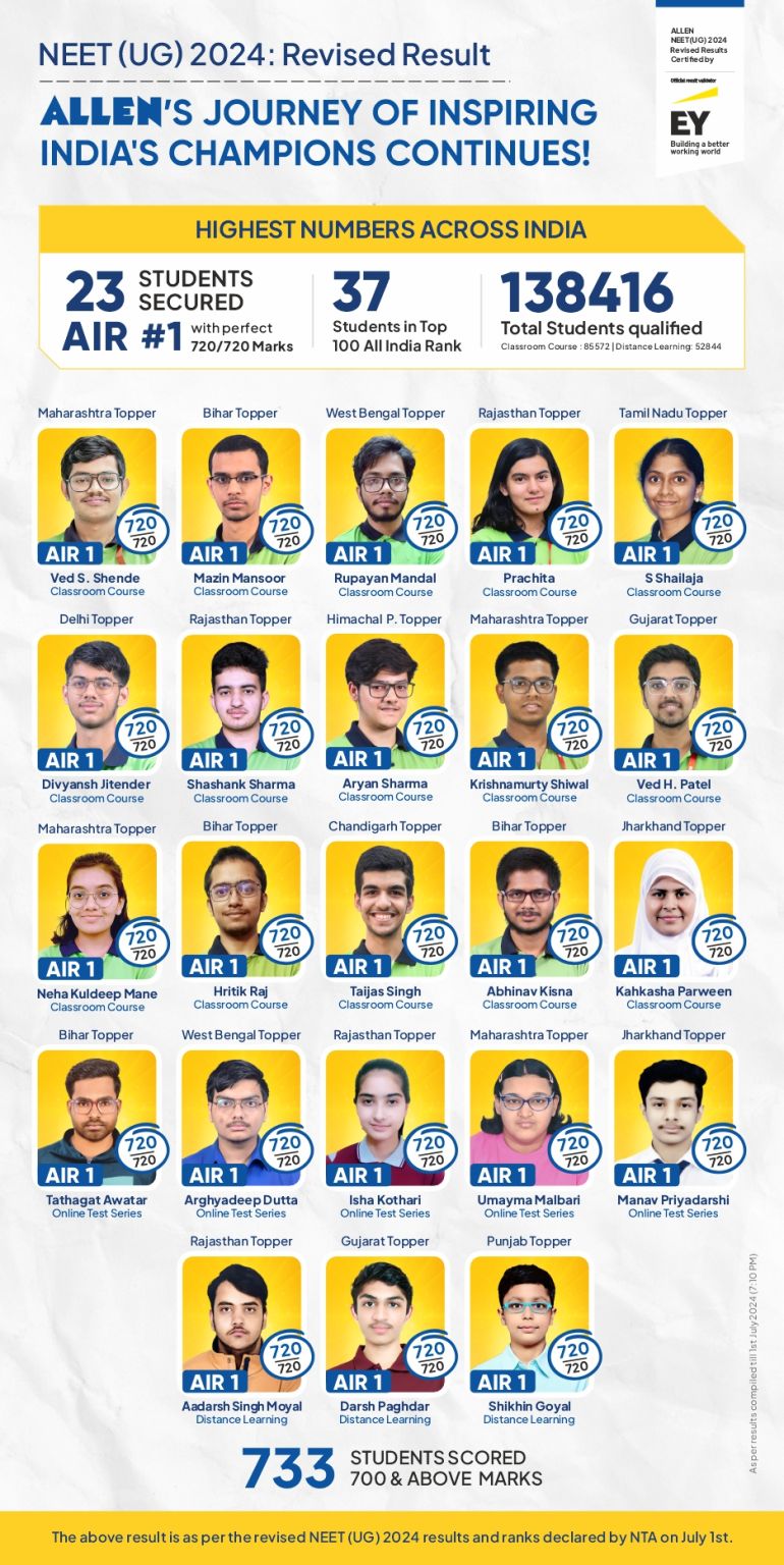 From ALLEN to IIT: JEE Advanced AIR-4 Rhythm Kedia’s Formula for ...